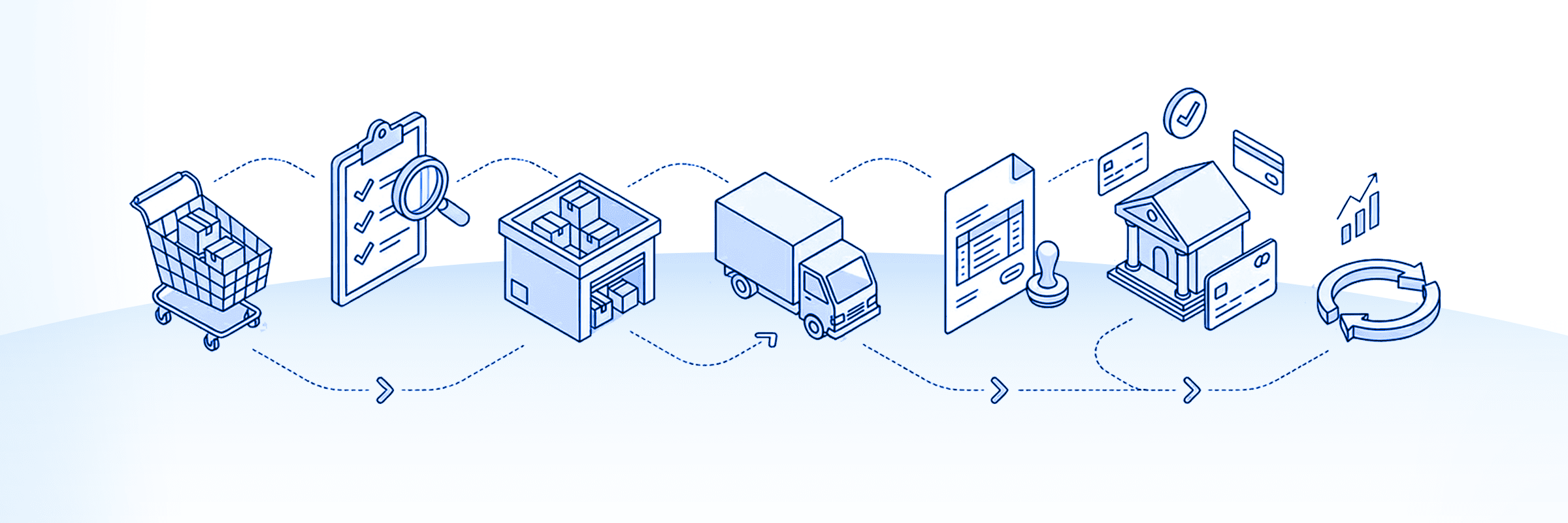 Order to Cash Process Explained: Steps, KPIs & Best Practices | RecVue